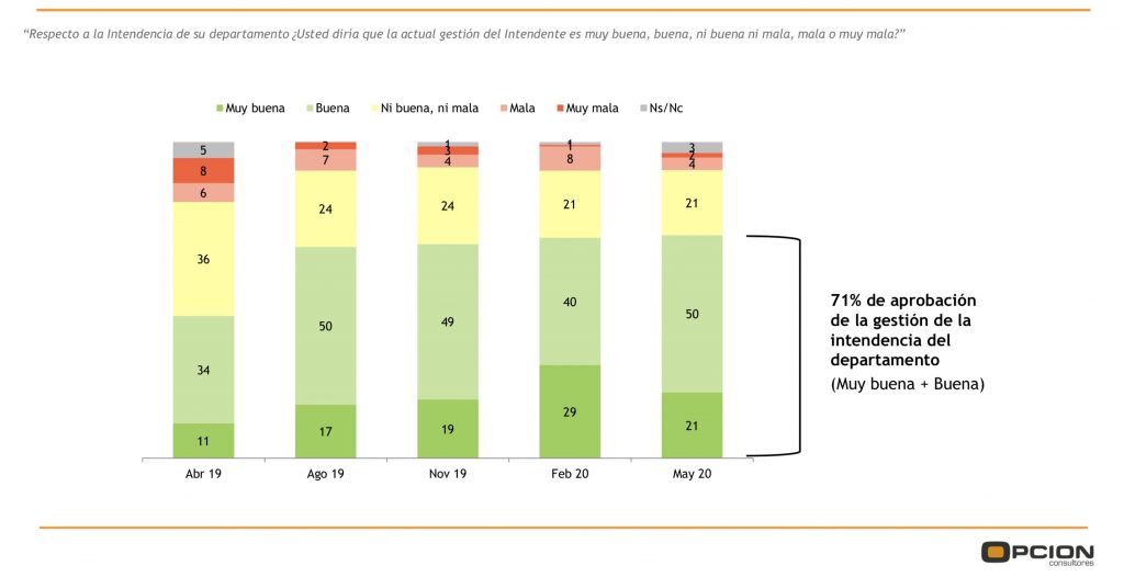 Encuestas de intereses – Rocha Total